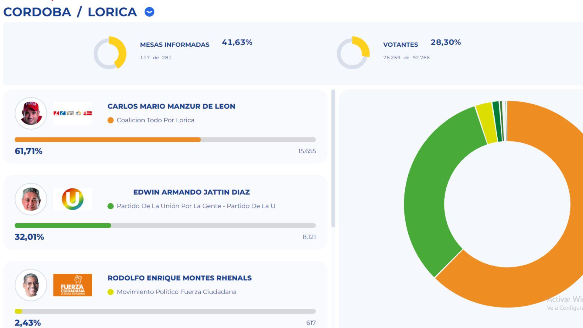 Primer boletín Lorica - Chicanoticias Noticias Líder en Montería ...