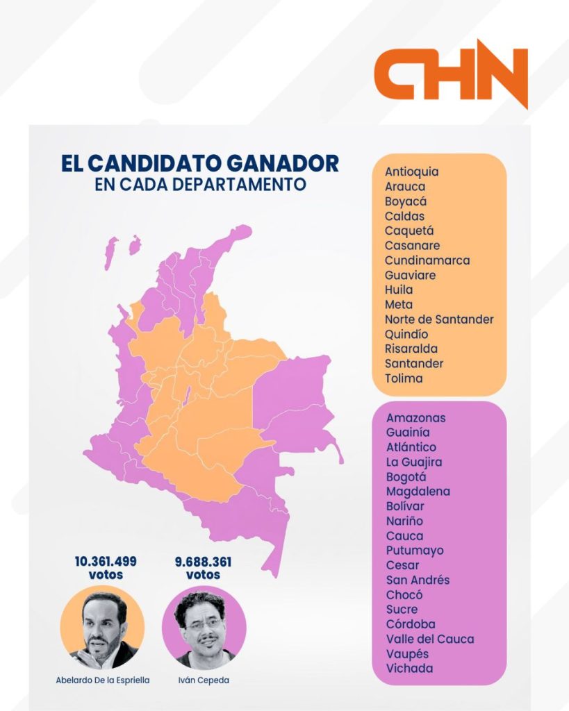Colombia dividida: De la Espriella domina el centro y Cepeda se impone ...